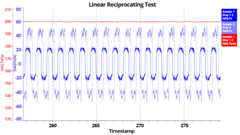 Linear Wear Friction Testing | ASTM G133 - Rtec Instruments